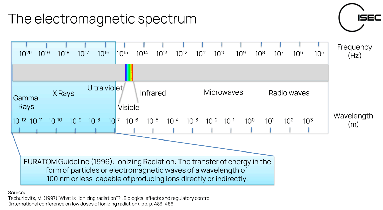 International Space Elevator Consortium Newsletter 2026 May ...