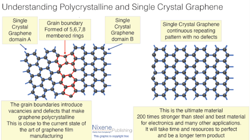 Tether Materials — International Space Elevator Consortium