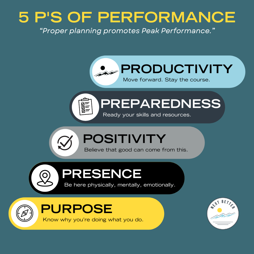 The 5 Ps of Peak Performance — NextBetter™