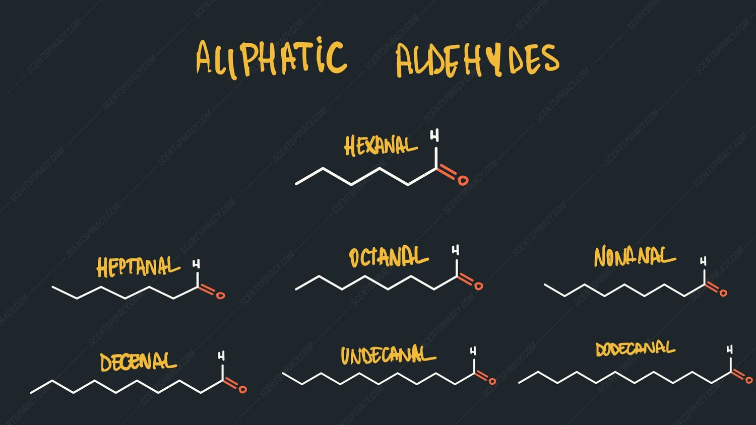 Aldehydes in perfumery — Scentspiracy