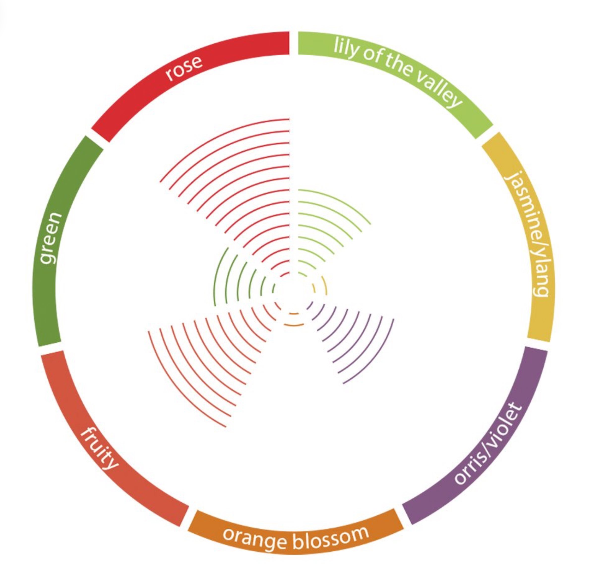 Magnolan (27606-09-3) — Floral/Green Synthetic Ingredient for Perfumery ...