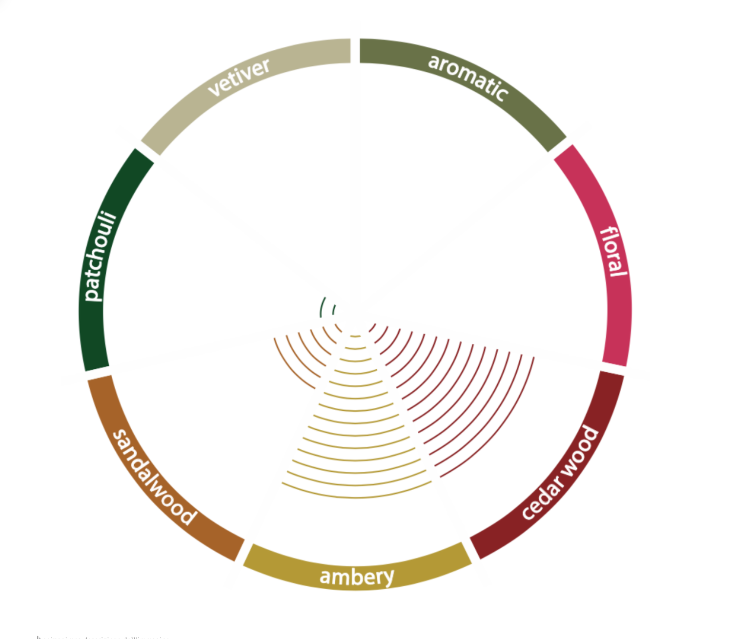 Linalool (78-70-6) - Floral/Fresh Synthetic Ingredient for Perfumery ...