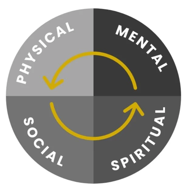 Spiritual Fitness Resources — Three Rangers Foundation