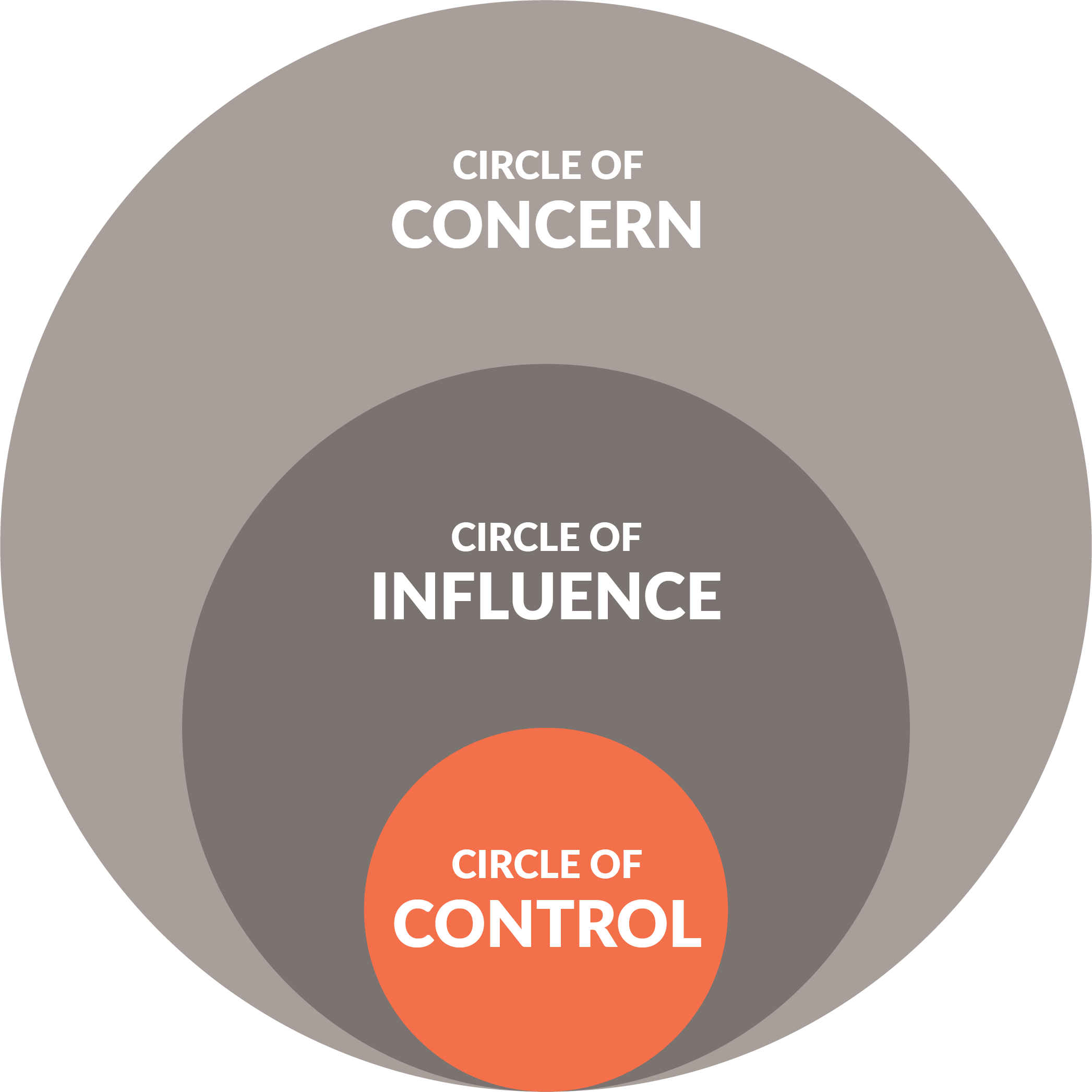Leading Through Uncertainty — The Results Coach