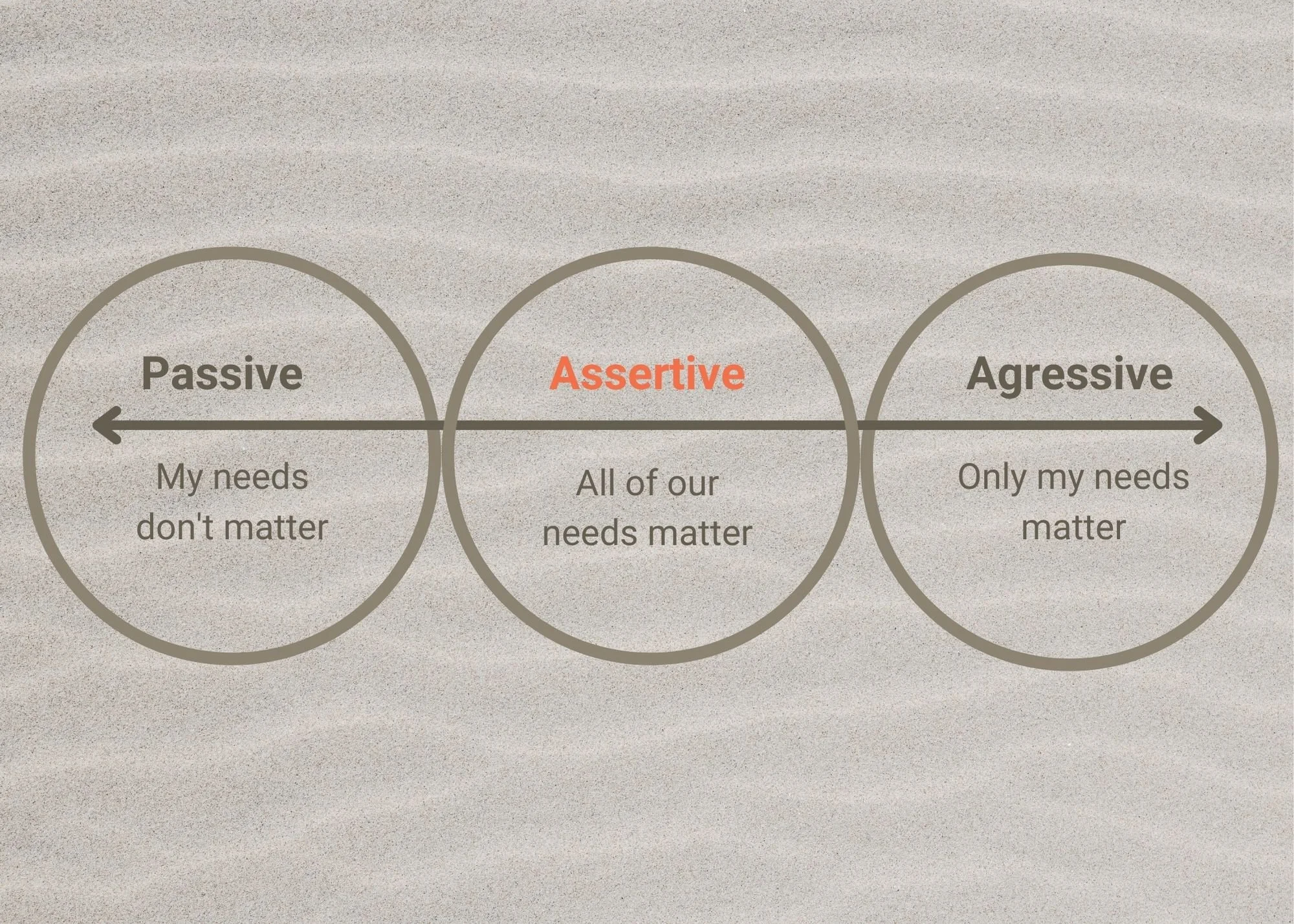 Assertive communication: how to speak up for yourself and others — The ...