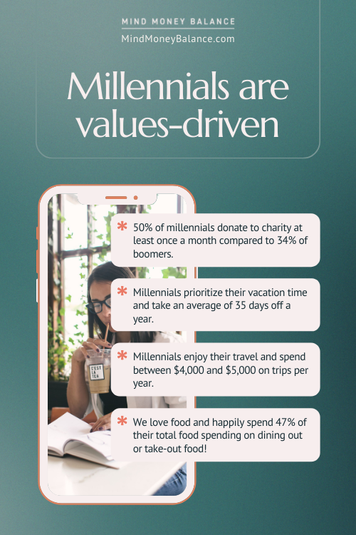 Millennial Couples & Money → PLUS Financial Facts About Millennials