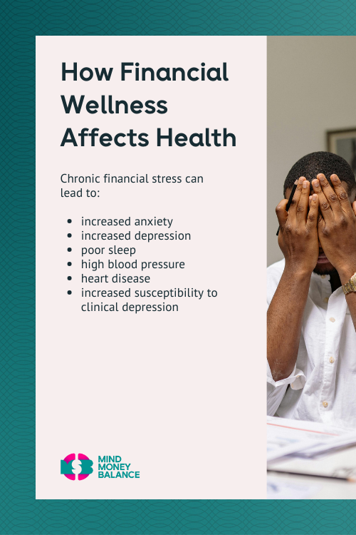 Importance of Financial Wellness for Teams in the Workplace → Insights ...