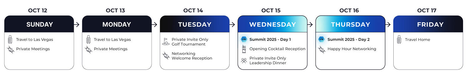 AI, Data Center & Digital infra/STRUCTURE Summit 2025 | Las Vegas