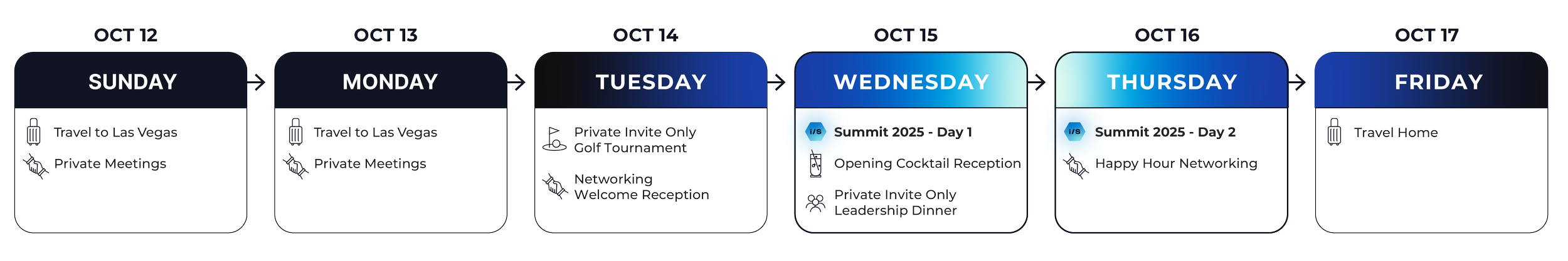 AI, Data Center & Digital infra/STRUCTURE Summit 2025 | Las Vegas