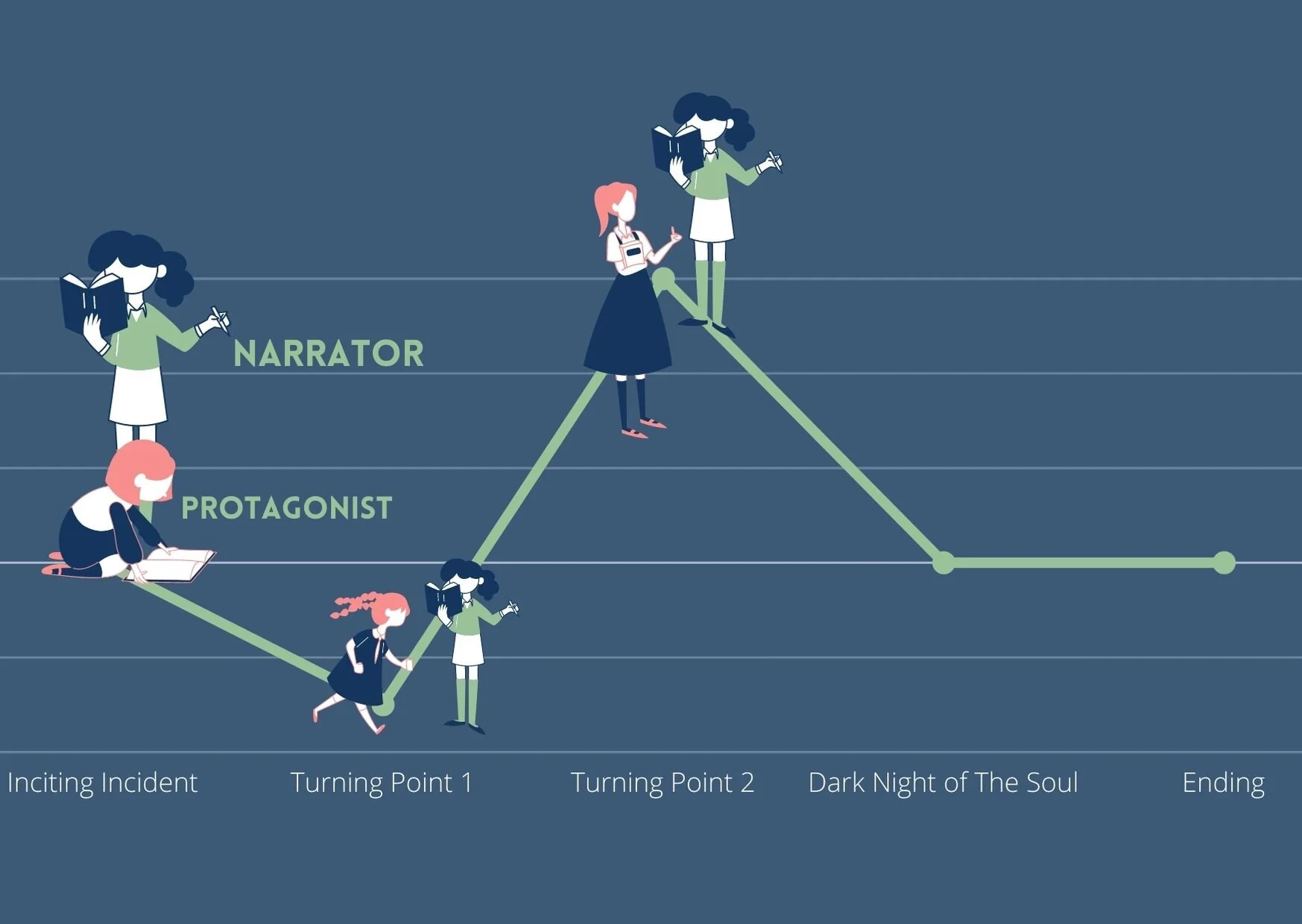 Where the Narrator Stands in Time—and Why it Matters (with Examples ...