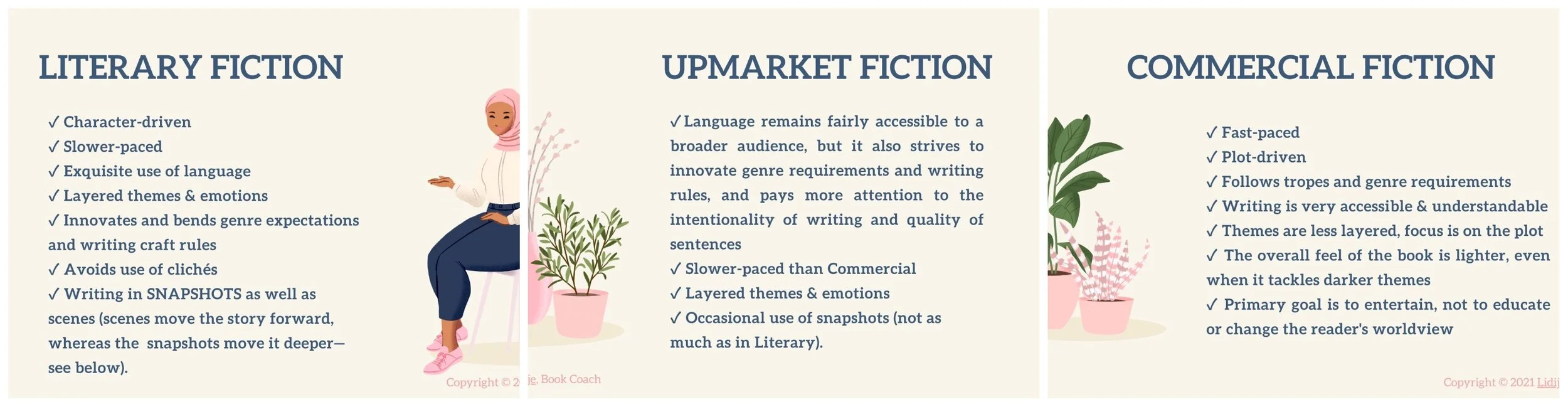 Genre Guide: Women’s Fiction, Upmarket, Romance, Literary…? — Book ...