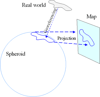Map Projections — ThinkGeo, GIS Mapping Made Easy