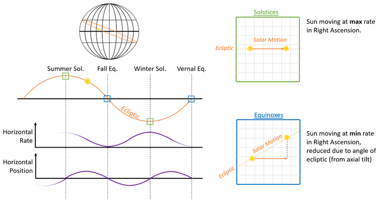 Engineering Commons LLC - Equation of Time