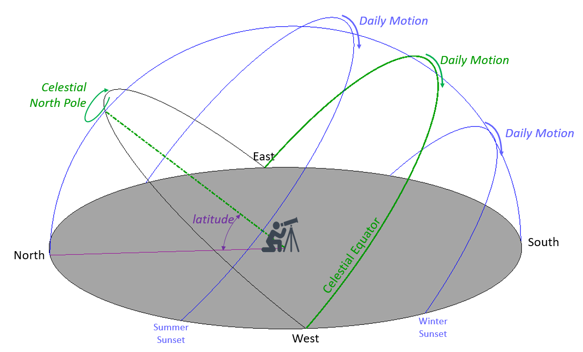 Engineering Commons LLC - Sunrise Equation
