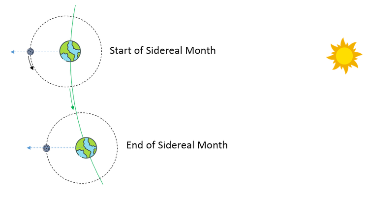 Engineering Commons LLC - Lunar Months