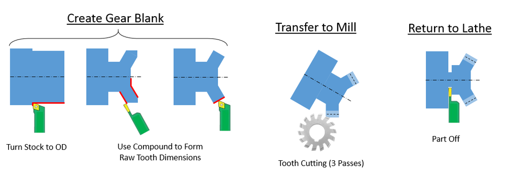 Engineering Commons LLC - Making Bevel Gears