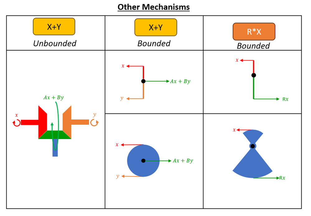 Engineering Commons LLC - Sunrise Equation