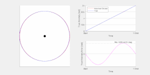 Engineering Commons LLC - Anomaly Correction