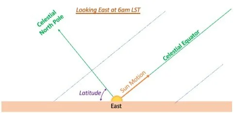 Engineering Commons LLC - Sunrise Equation
