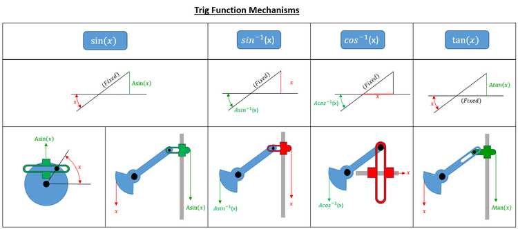 Engineering Commons LLC - Sunrise Equation