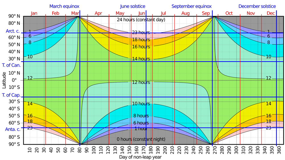 Engineering Commons LLC - Sunrise Equation