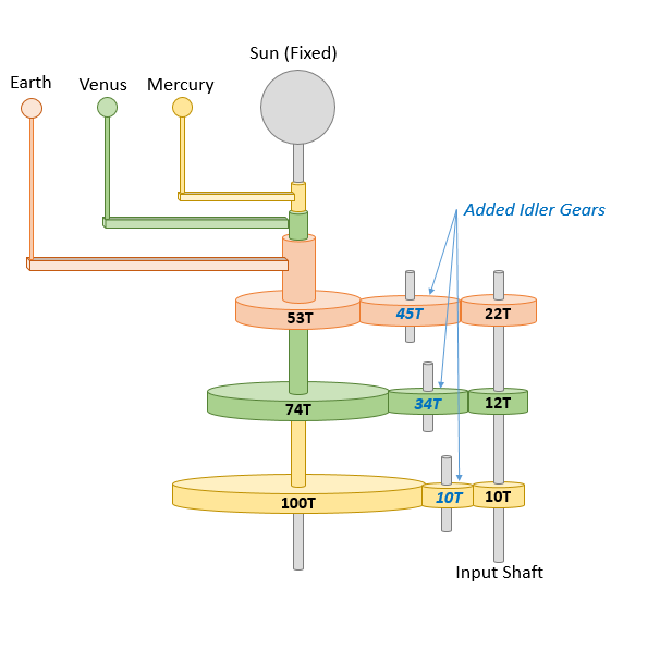 Engineering Commons LLC - Orrery Design