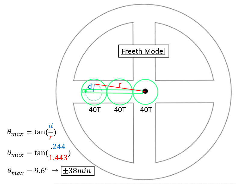Engineering Commons LLC - Antikythera EoT