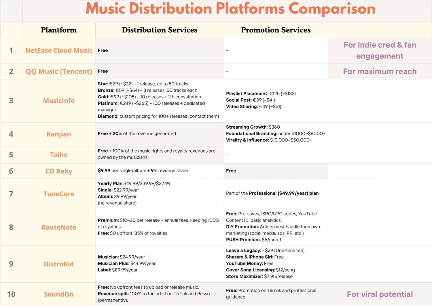 Unlock China: 10 Music Distribution Platforms for Global Artists ...