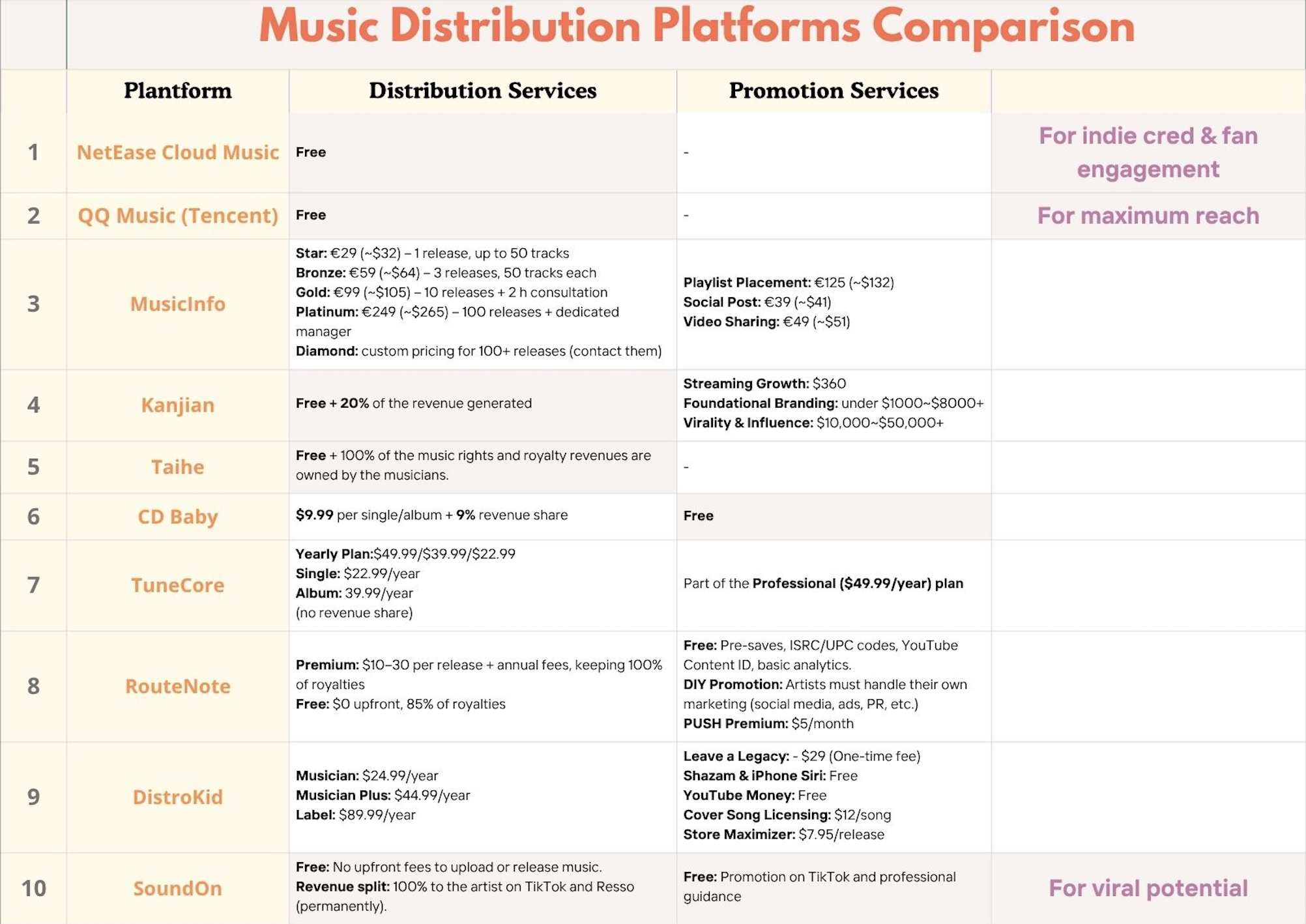 Unlock China: 10 Music Distribution Platforms for Global Artists ...
