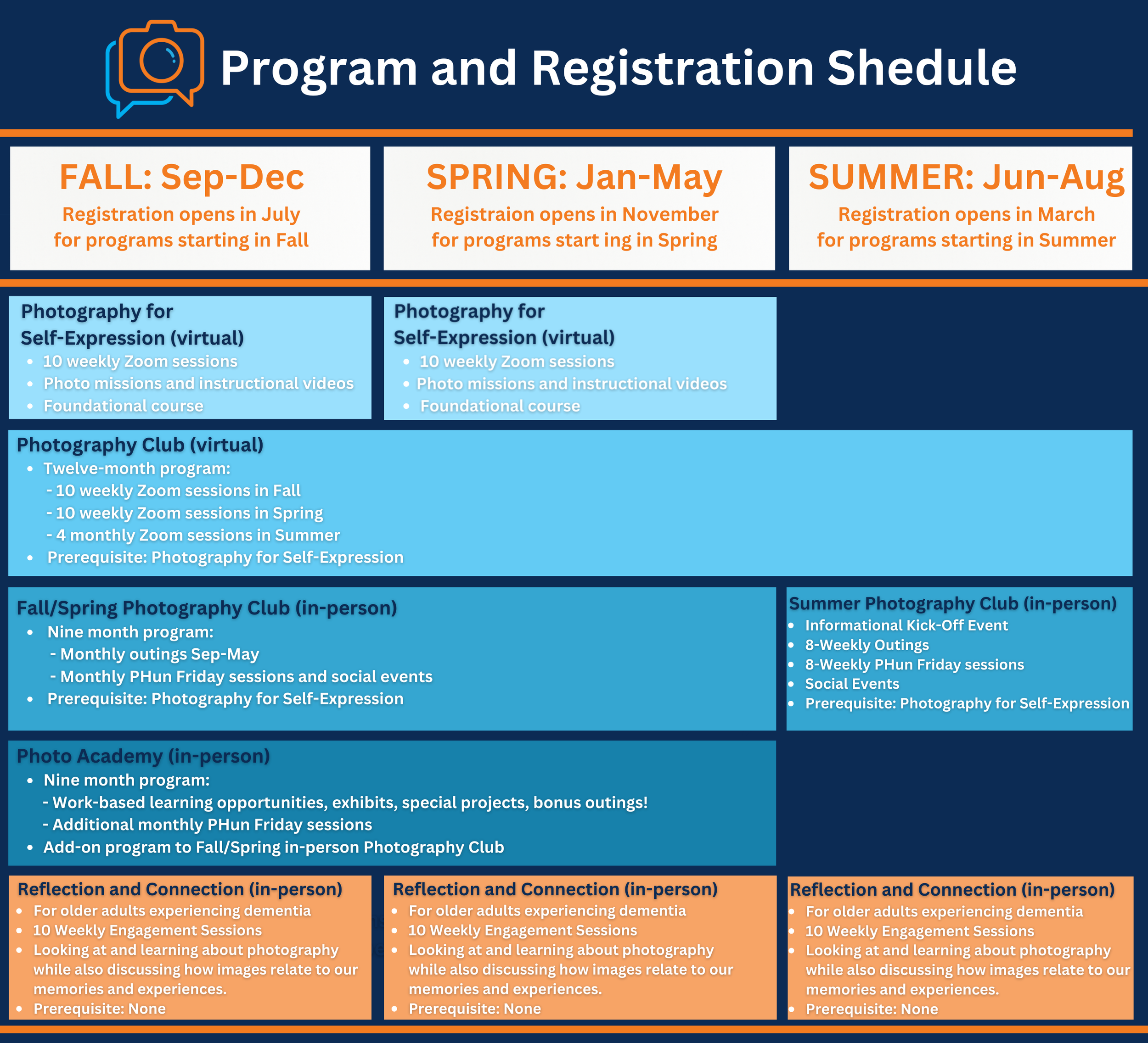 Store — AbleVoices