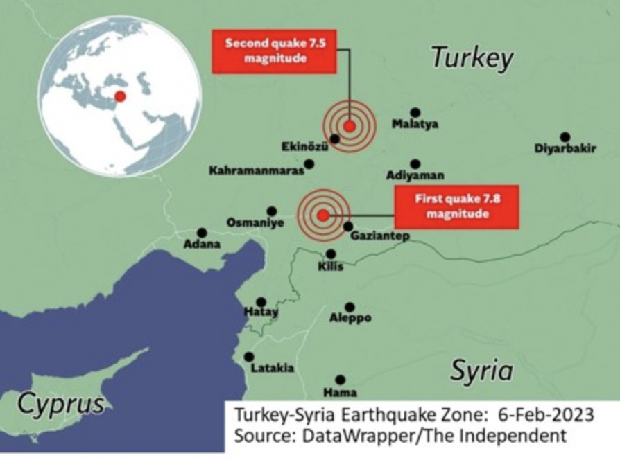 Emergency Call: Earthquake at Turkey-Syria Border - natanrelief
