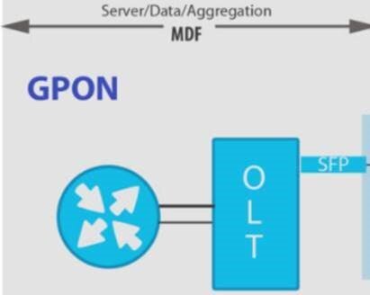 GPON Fibre — Tektraco Telecoms