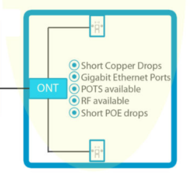 GPON Fibre — Tektraco Telecoms