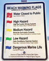 BeachSafety — CheckMyBeach