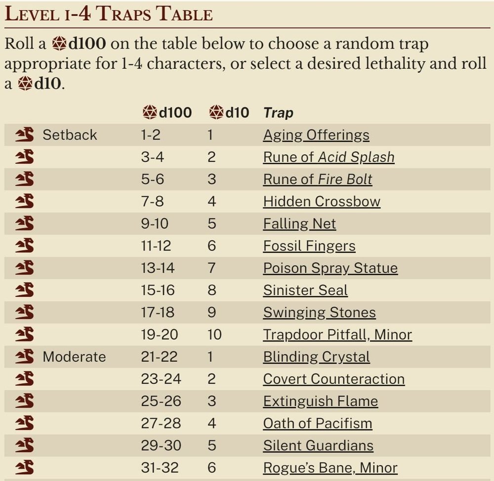 Link Magic — Shard Tabletop