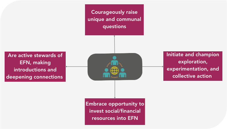 Membership in EFN — ENTREPRENEURSHIP FUNDERS NETWORK