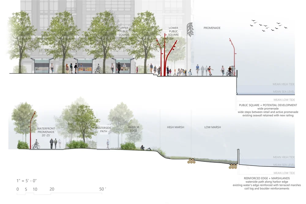 Lynn Waterfront Open Space Master Plan | Brown, Richardson + Rowe