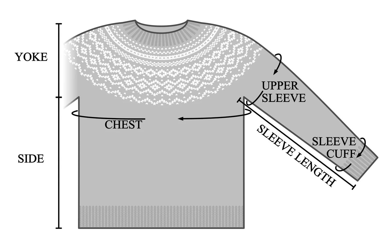 Sweater Fit Part 2: Measuring yourself & reading a schematic — Jessica ...