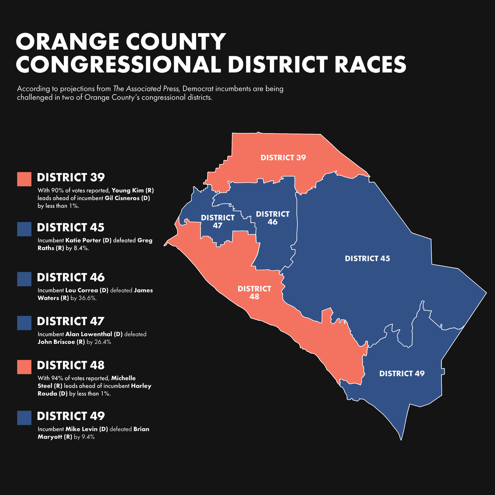 Orange County Residents’ Voting Power Just Got Reshaped for Next Decade ...