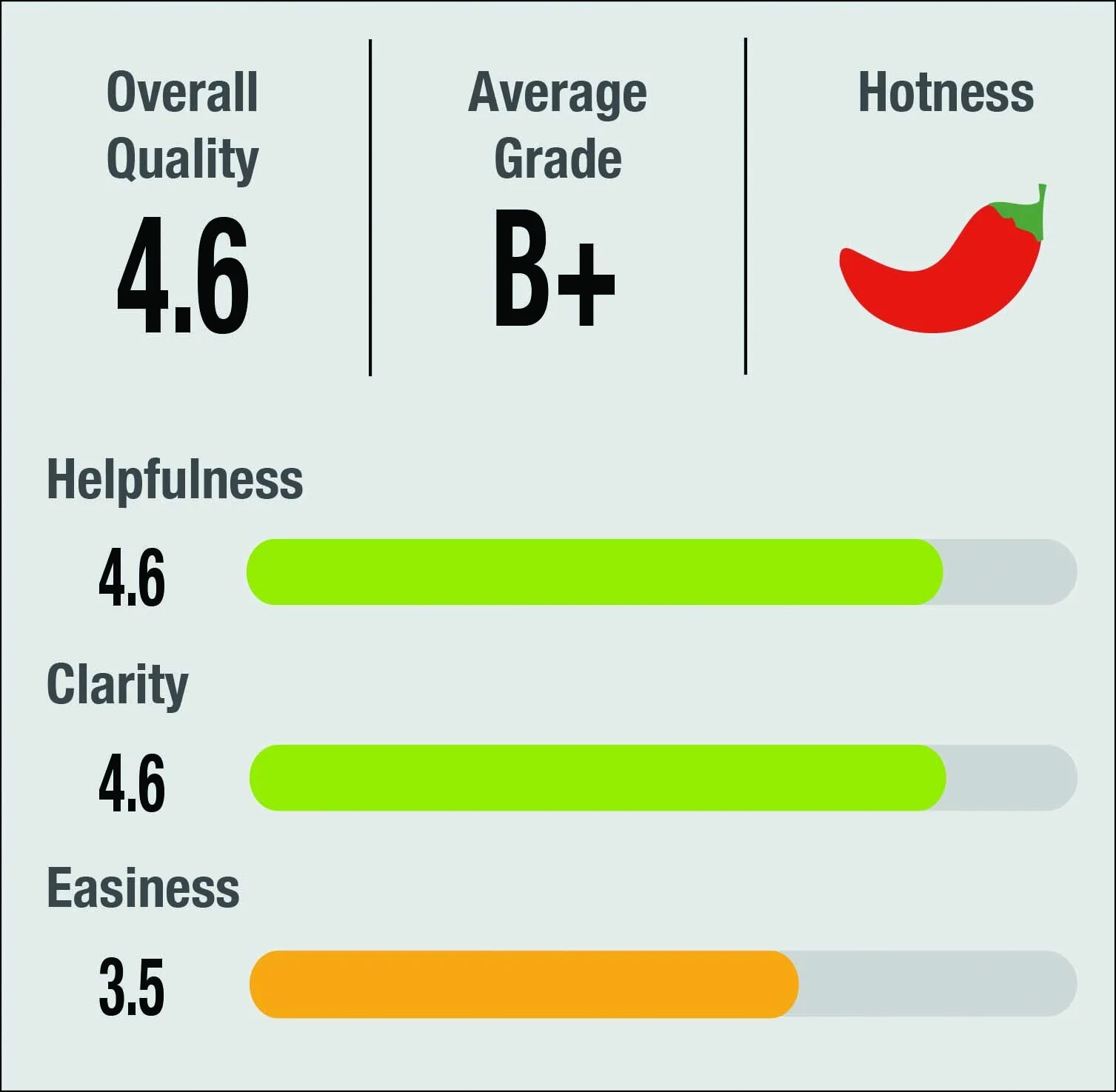 Rate My Professors Chili Pepper Faces Heat The Panther Newspaper Rate My Professors Chili Pepper Faces Heat The Panther Newspaper