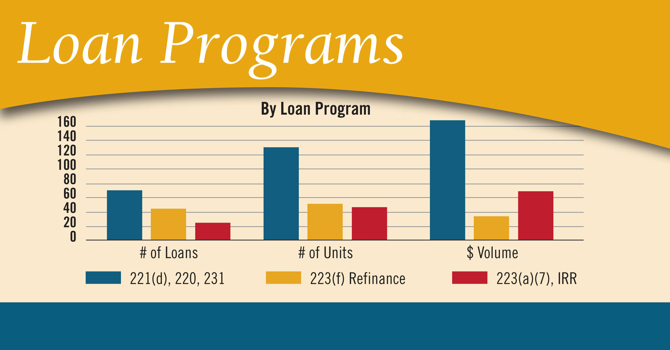 AGM Financial Services