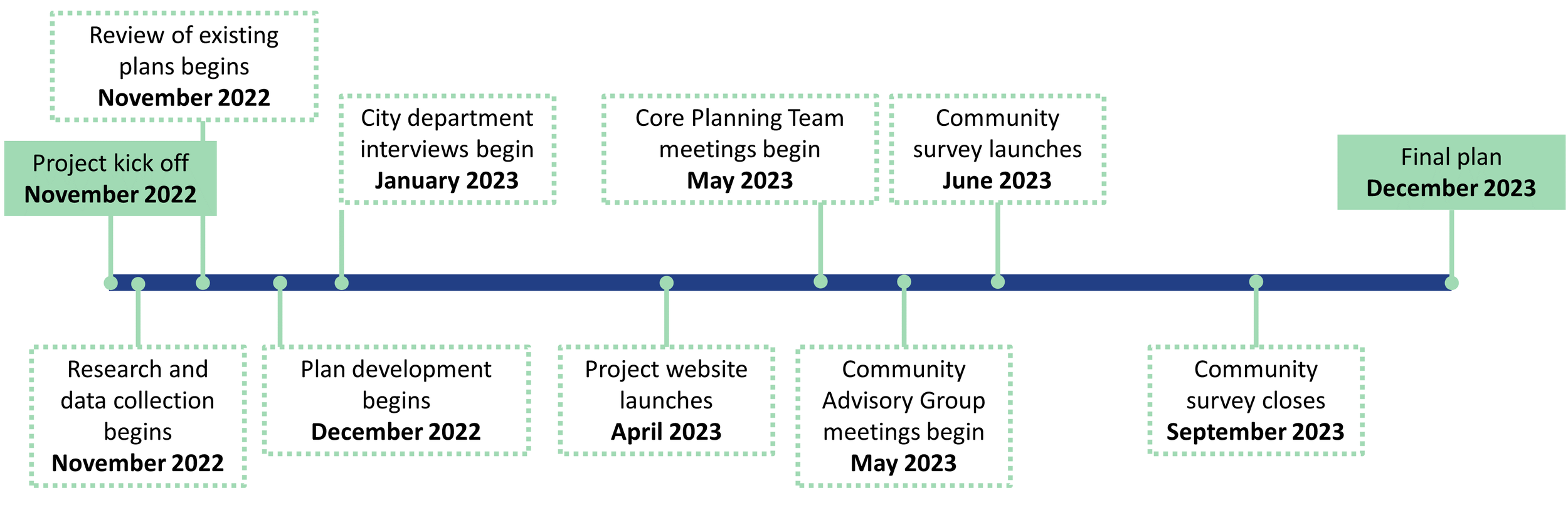 Long-Term Disaster Recovery — Resilience Office - City and County of ...
