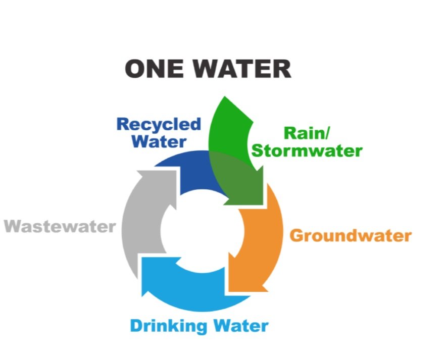 Climate Adaptation — Resilience Office - City and County of Honolulu ...