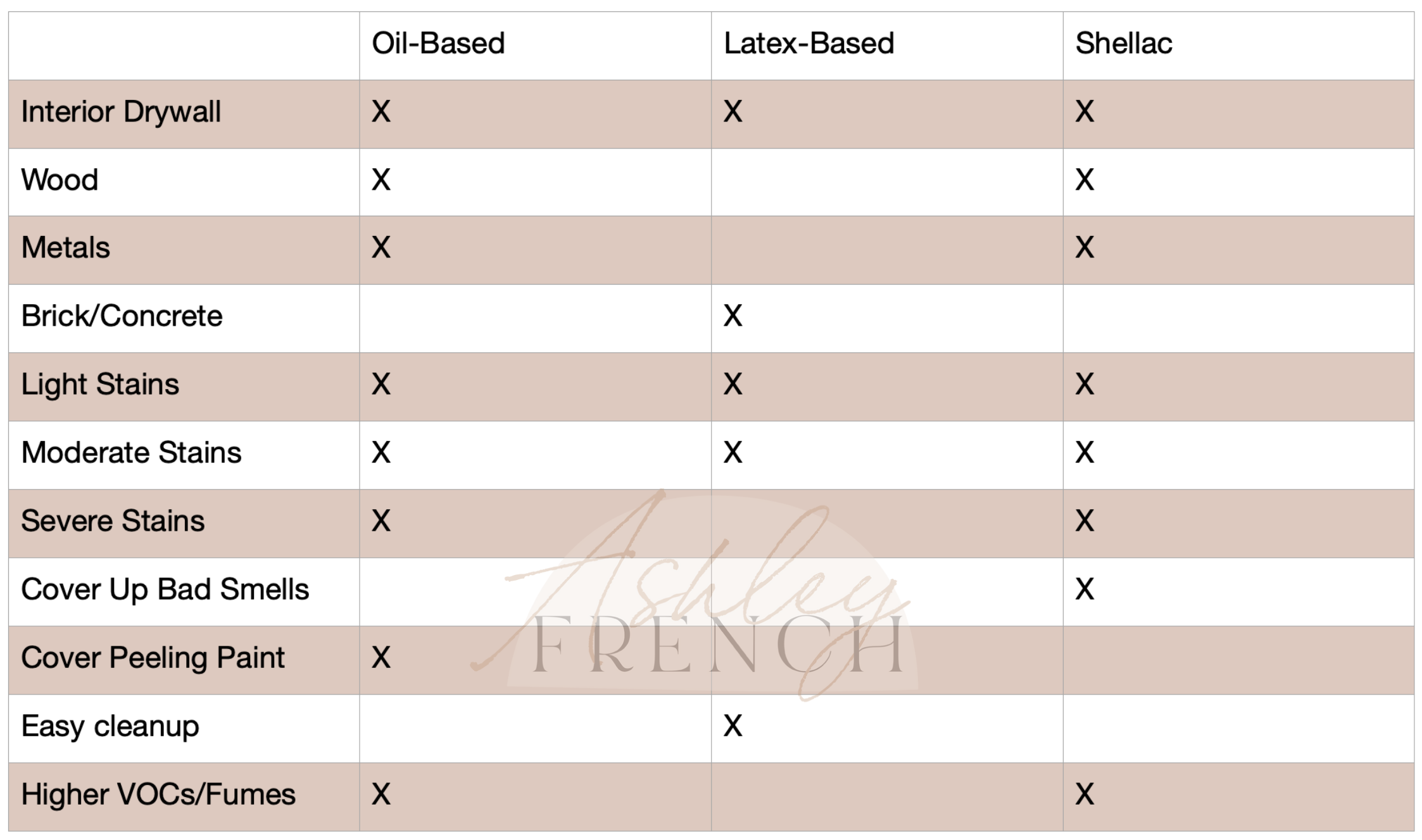 Which Primer Should I Use? — Ashley French