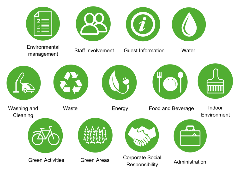 Home - Green Key England