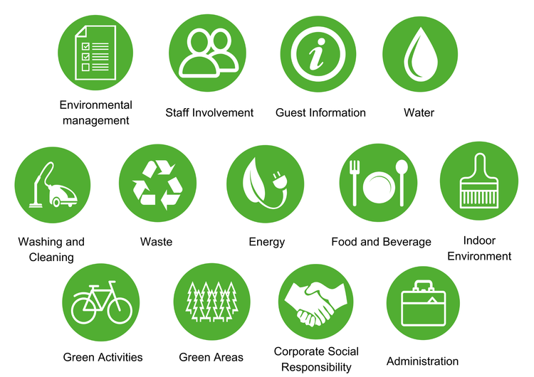 Home - Green Key England