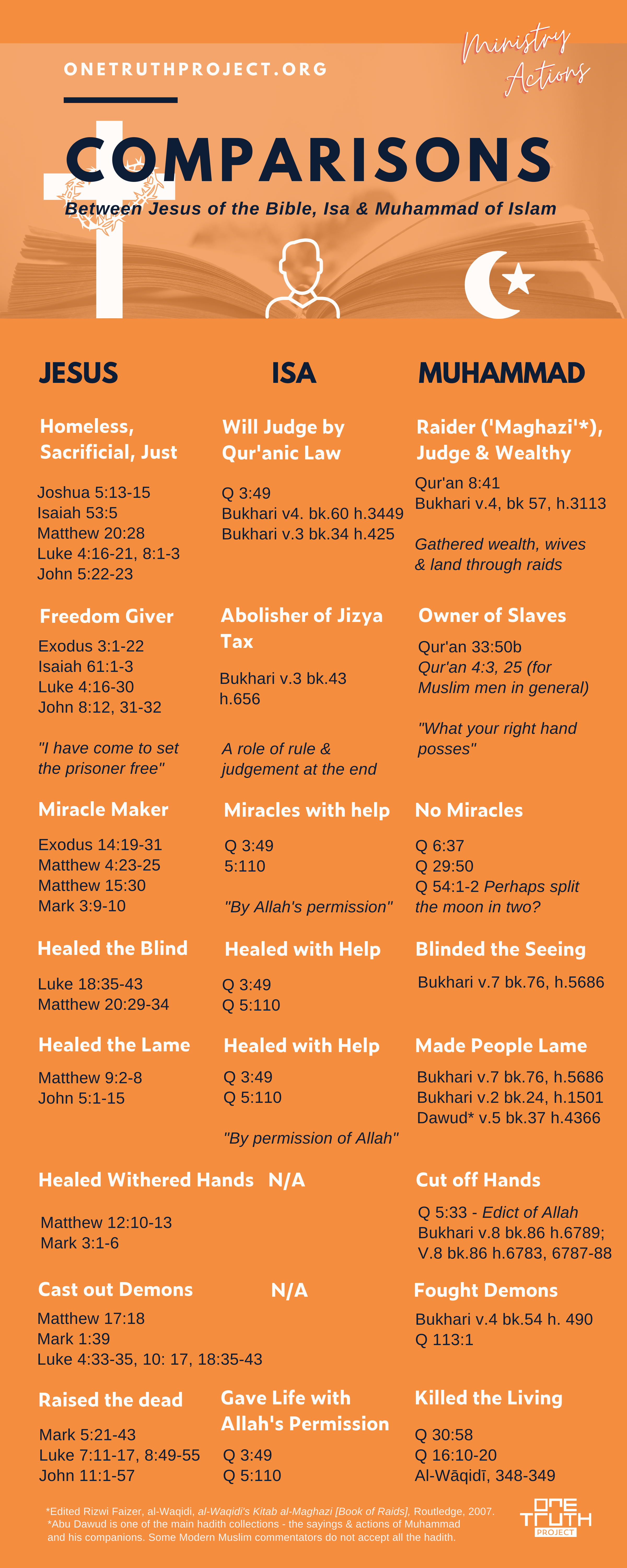 Resources — One Truth Project