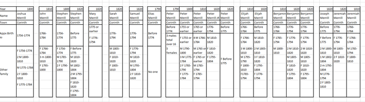 How To Solve Your Genealogy Brick Wall With Surname Research — Heritage ...