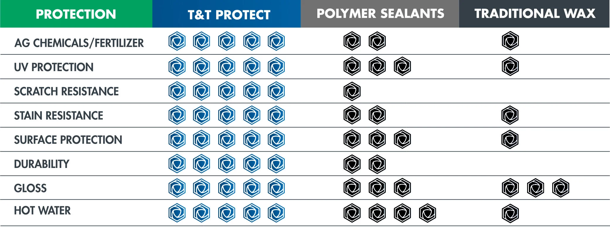 Protect Systems Ceramic Ag Tractor Kit — Protect Systems USA