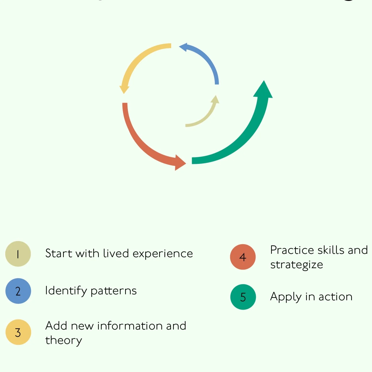 General 3 — You Need This Box